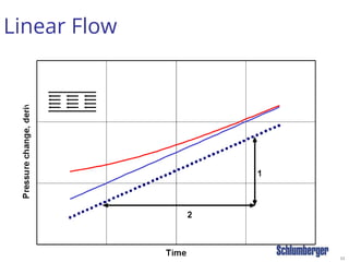 Flow Regimes Diagnostic Plot for well test analysis | PPTX