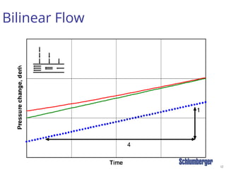 Flow Regimes Diagnostic Plot for well test analysis | PPTX