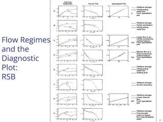 Flow Regimes Diagnostic Plot for well test analysis | PPTX