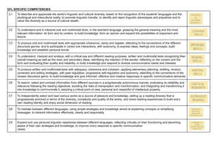 EFL Specific Competencies translated Decree 175/22 Catalonia | PPT