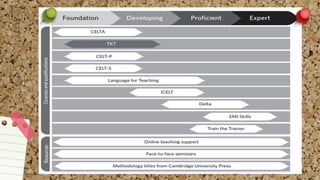 EFL teachers and language certification | PPTX
