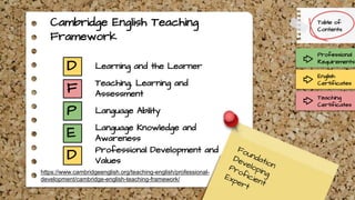EFL teachers and language certification | PPTX | Professional School ...