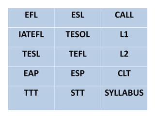 Eflt terminology | PPTX | Education