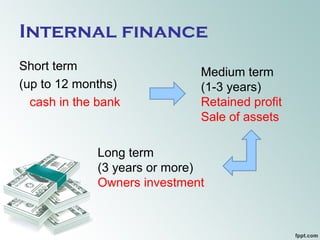 sources of finance | PPT