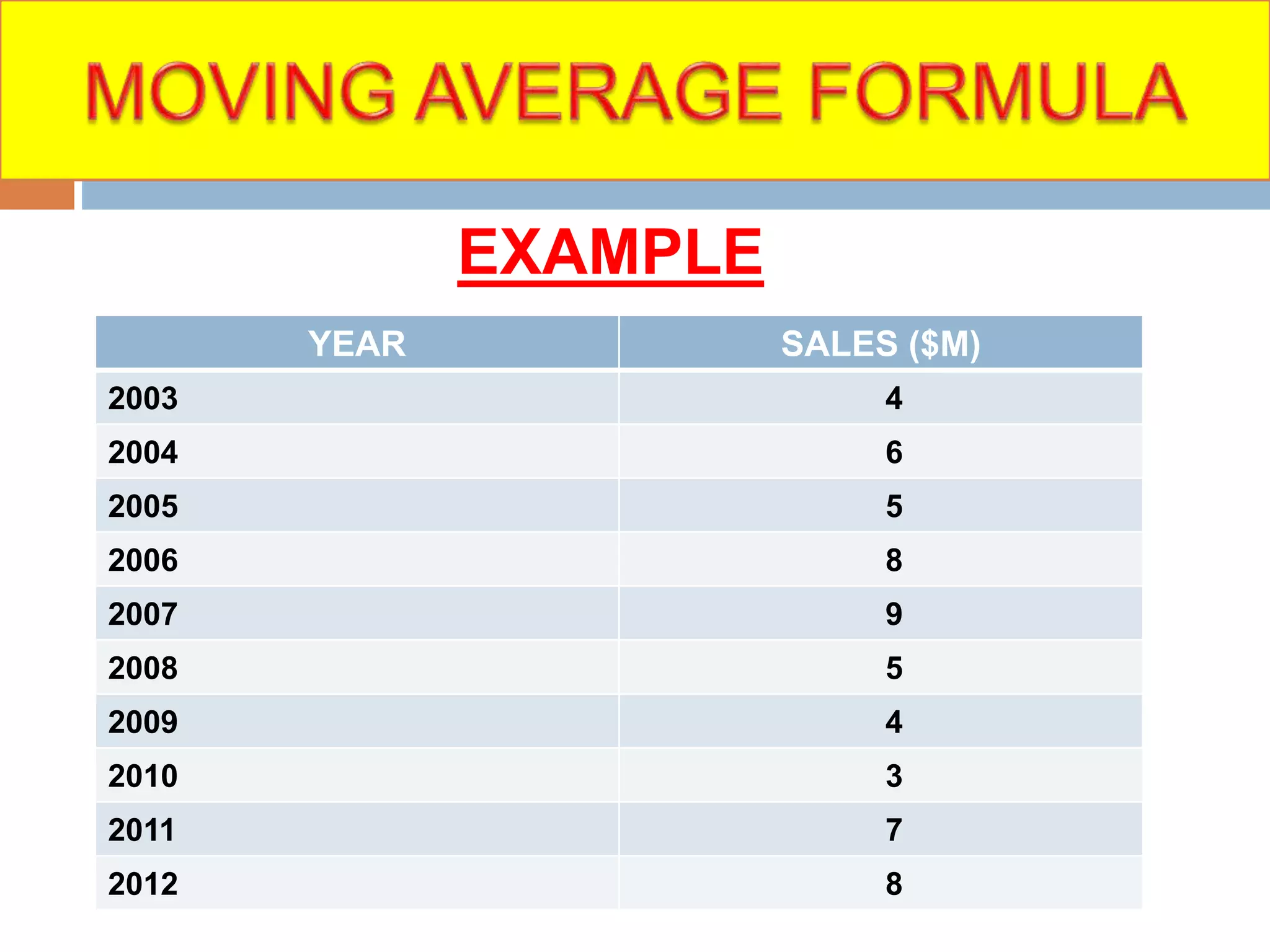 moving average formula of demand forecasting | PPTX