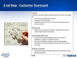 Behavioral Finance Solution with using Analytics | PPT