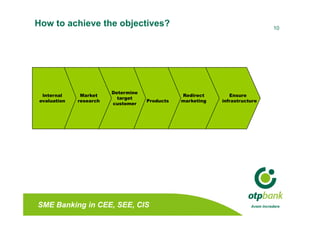 Efma Sme Banking Conference | PPT