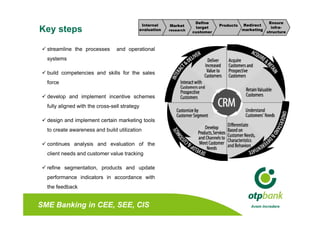 Efma Sme Banking Conference | PPT