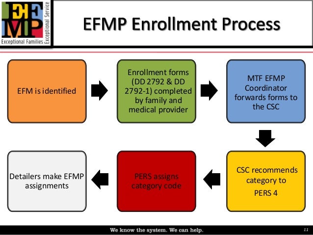 Exceptional Family Member Efm training2 - efmrpt