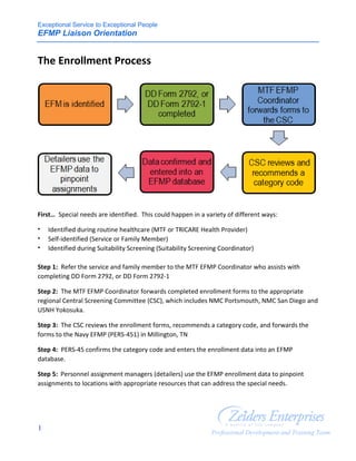 Efmp+process+handout | PDF