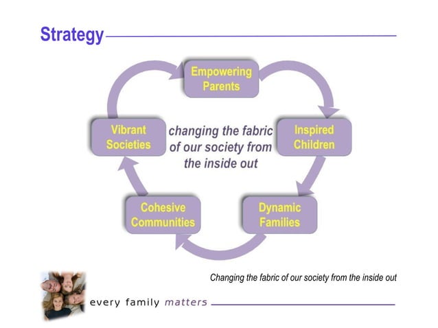 Efm Presentation Ppt