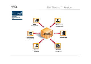 Efm Company profile | PDF