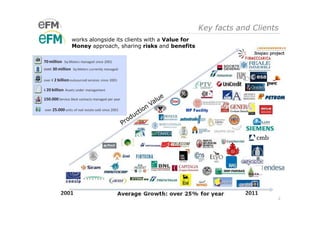 Efm Company profile | PDF