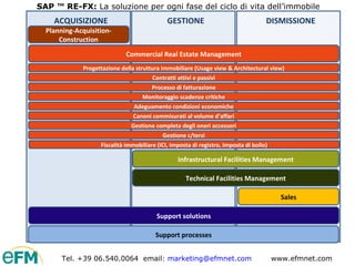 eFM Sap RE - FX | PPT