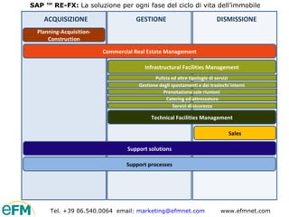 eFM Sap RE - FX | PPT
