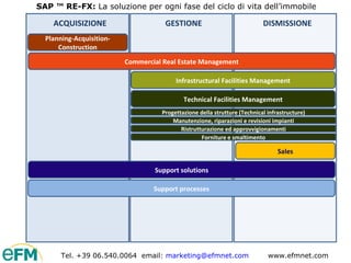eFM Sap RE - FX | PPT