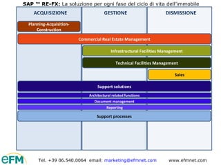 eFM Sap RE - FX | PPT