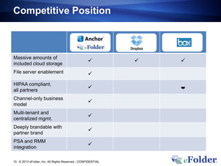 eFolder Acquires Anchor, Partner All Hands Briefing | PPTX | Cloud ...
