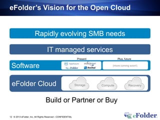 eFolder Acquires Anchor, Partner All Hands Briefing | PPTX | Cloud ...