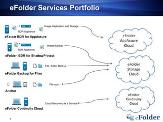eFolder Acquires Anchor, Partner All Hands Briefing | PPT