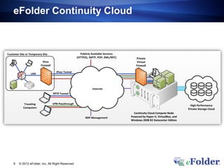 Webinar: eFolder Expert Series: Three Myths of Cloud Recovery Revealed ...