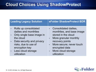 eFolder BDR Cost Wizard and Pricing Best Practices | PPT
