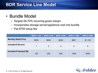 eFolder Webinar: a Deep Dive Into Deduplication | PPT