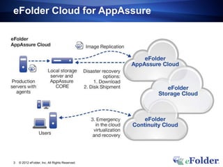 eFolder Webinar: a Deep Dive Into Deduplication | PPTX