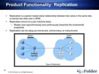 eFolder Webinar: a Deep Dive Into Deduplication | PPT