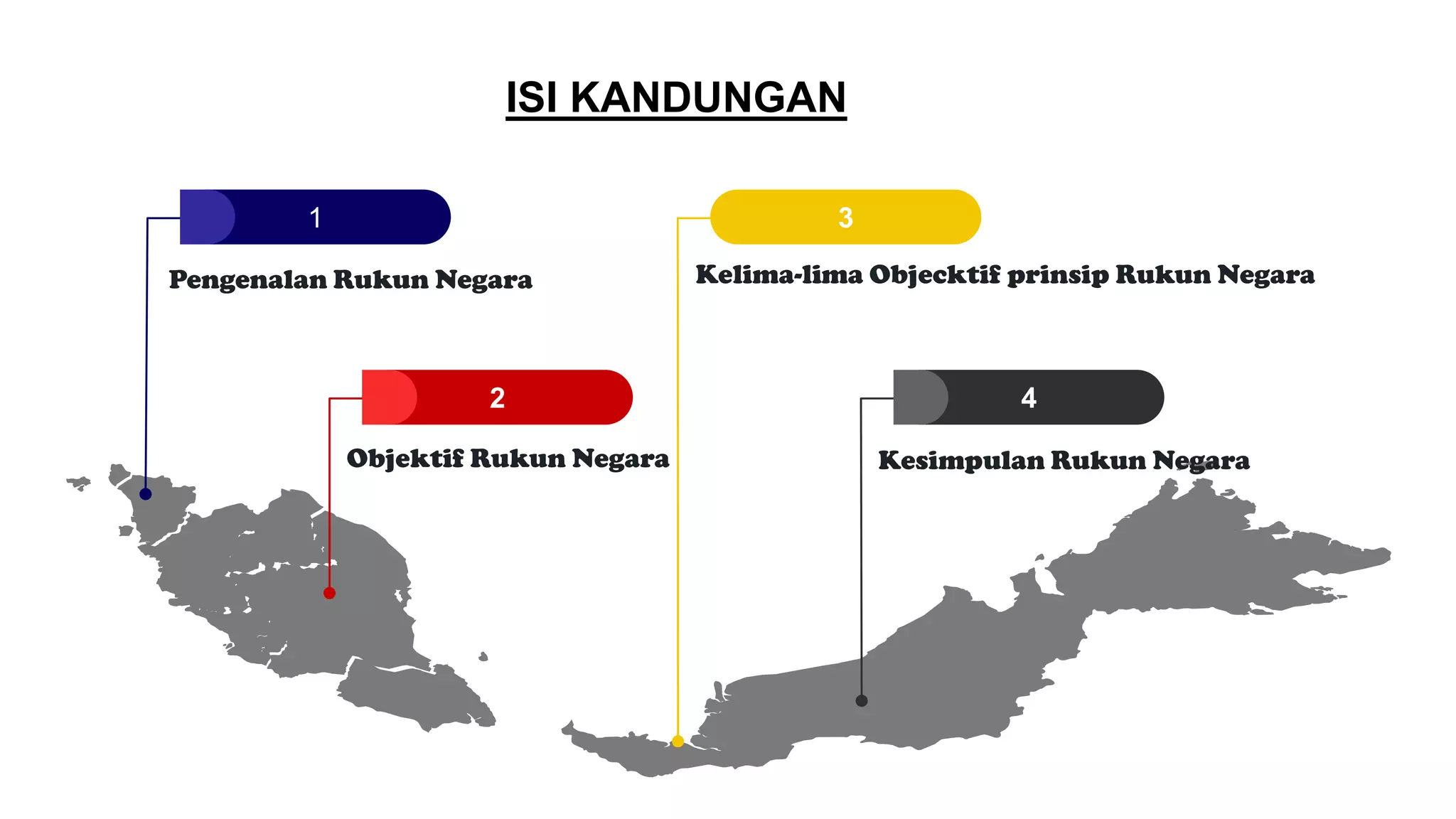 Efolio (RUKUN NEGARA) | PPT