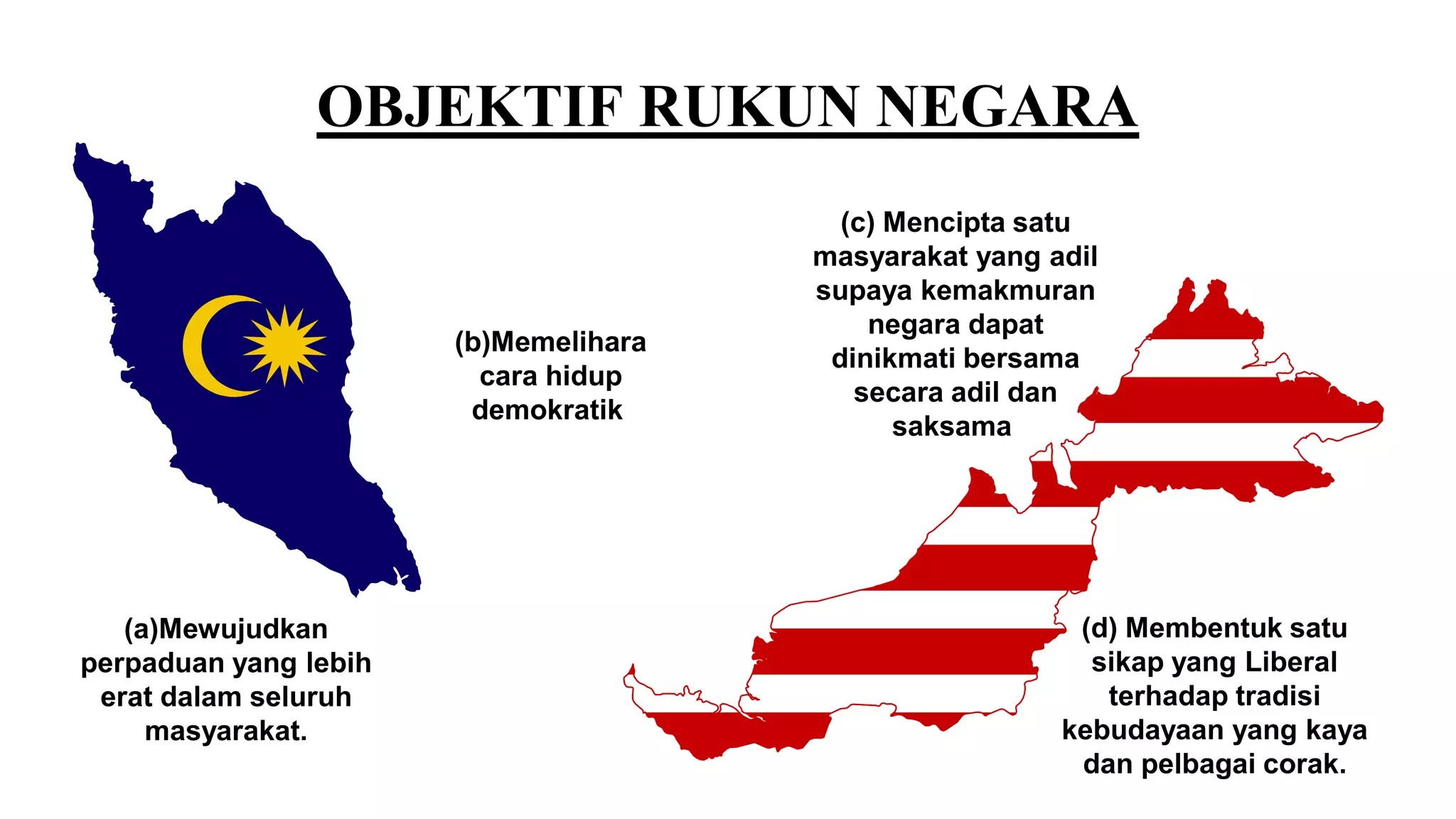 Efolio (RUKUN NEGARA) | PPT