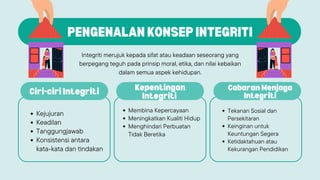 E-FOLIO KONSEP ETIKA DAN INTEGRITI ASASI | PDF