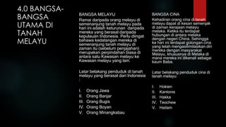 KEPELBAGAIAN IDEA & BANGSA | PPT
