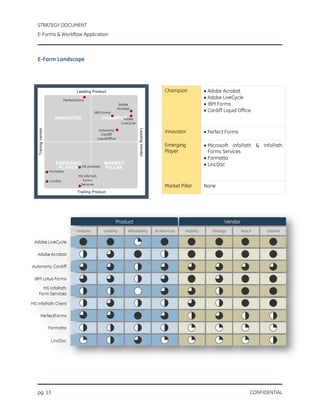 Eform & Workflow Software | PDF