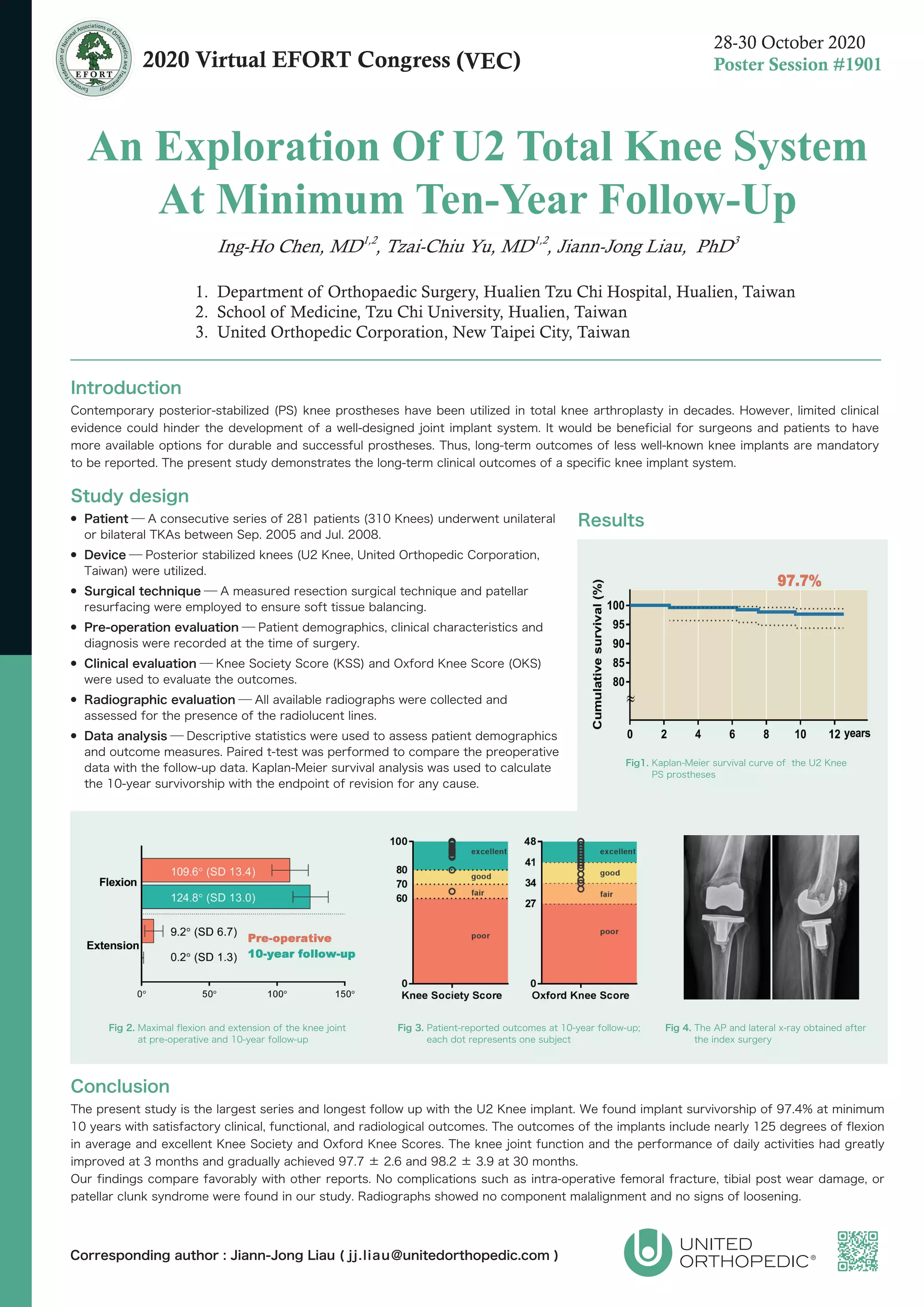 An Exploration of U2 Total Knee System At Minimum Ten-Year Follow-Up ...