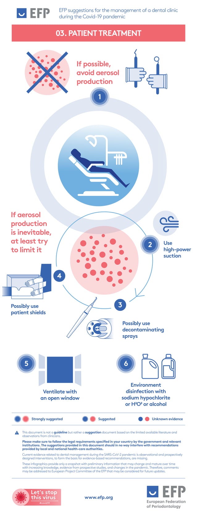 Efp infographic-covid19 | PDF