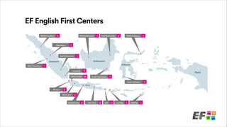 English First Centers for kids & Teens project | PDF