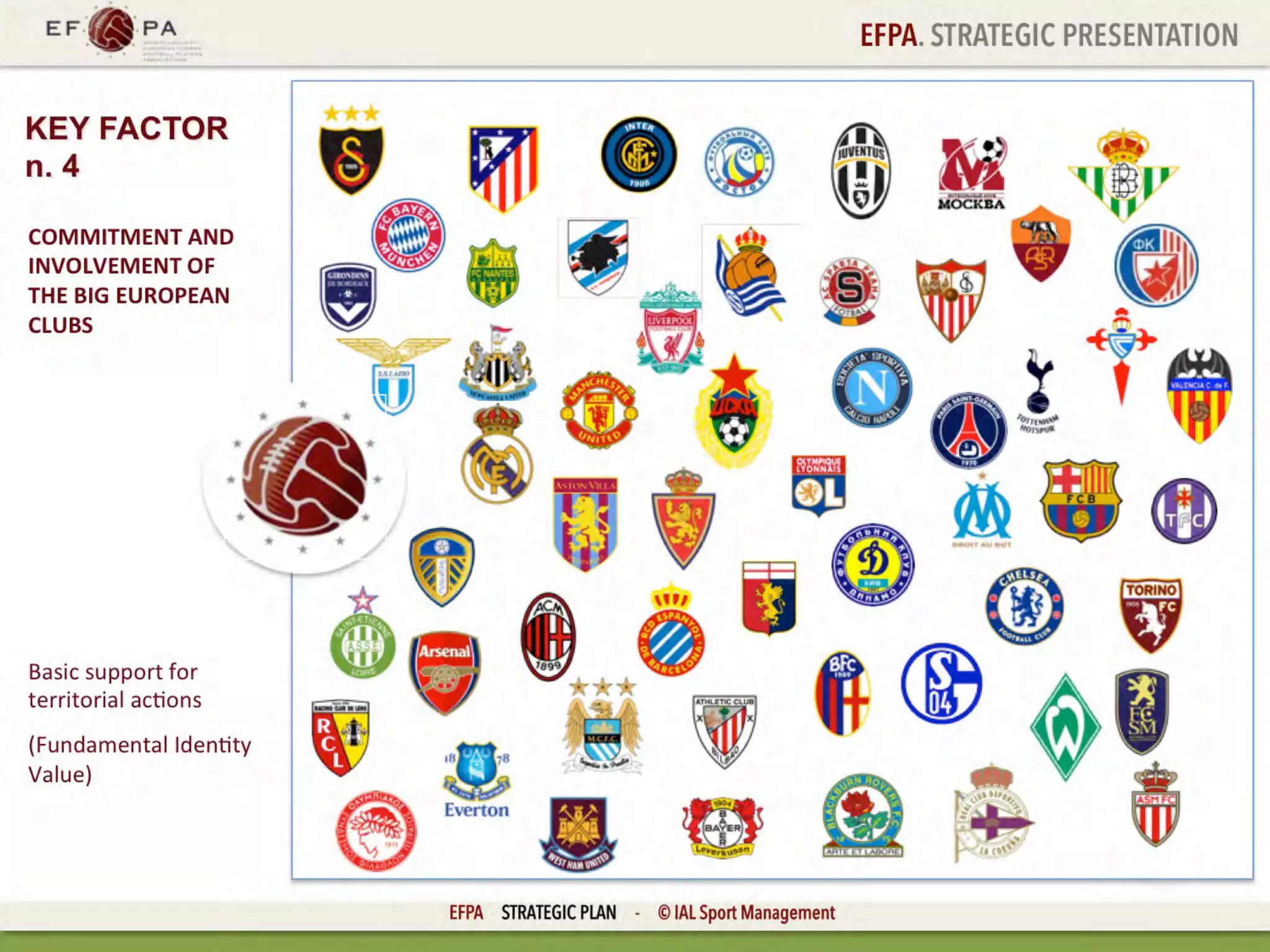 Strategic Plan of EUROPEAN SPORTS GROUP OF FORMER PLAYERS FOOTBALL ...