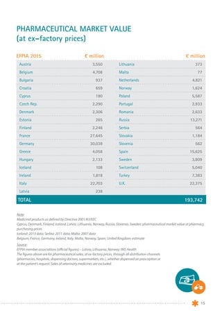 Pharma figures 2017 ; Efpia | PDF