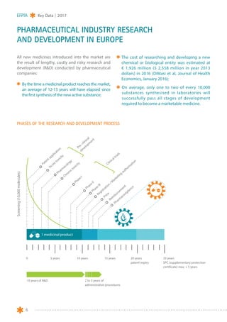Pharma figures 2017 ; Efpia | PDF