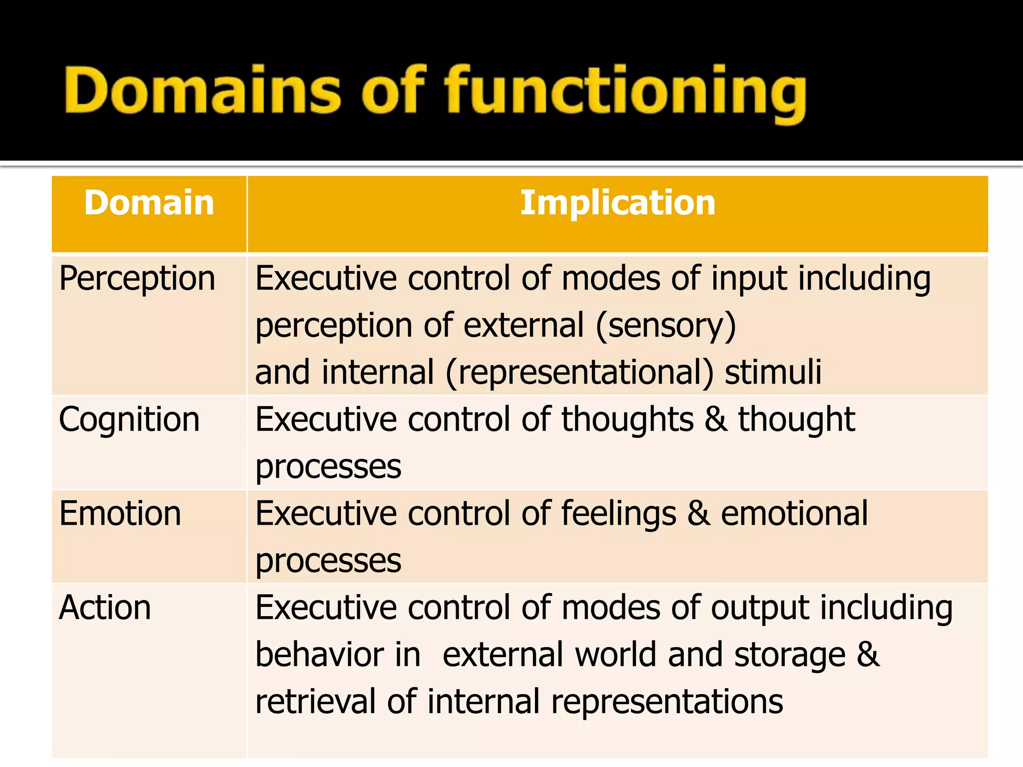 Executive Function of Brain | PPTX