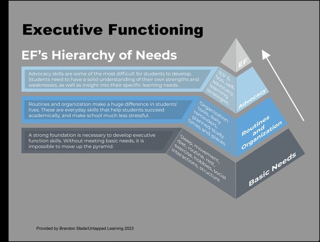 Pyramid of Executive Functioning | PDF