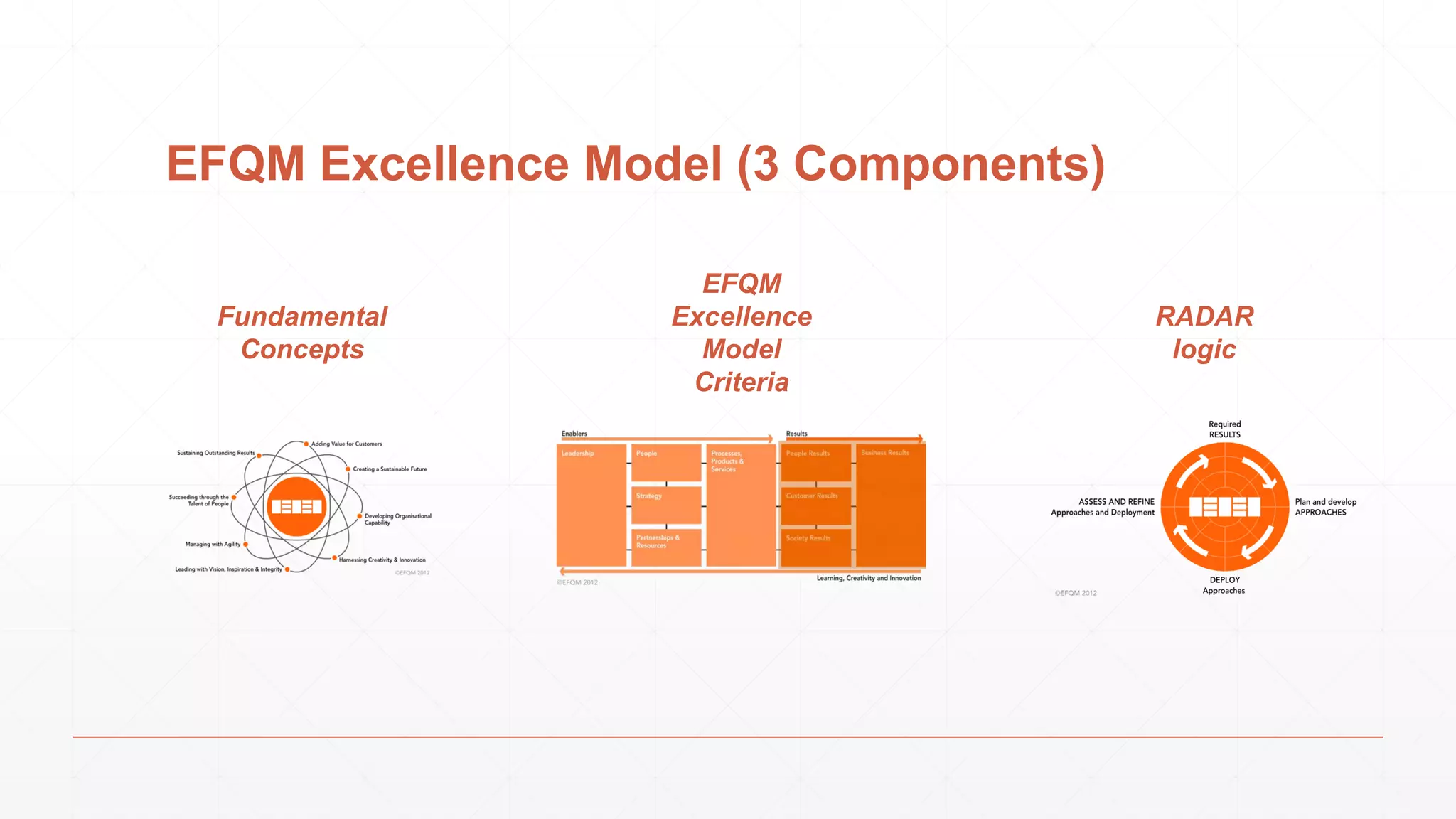 EFQM & ISO 9001:2015 | PDF