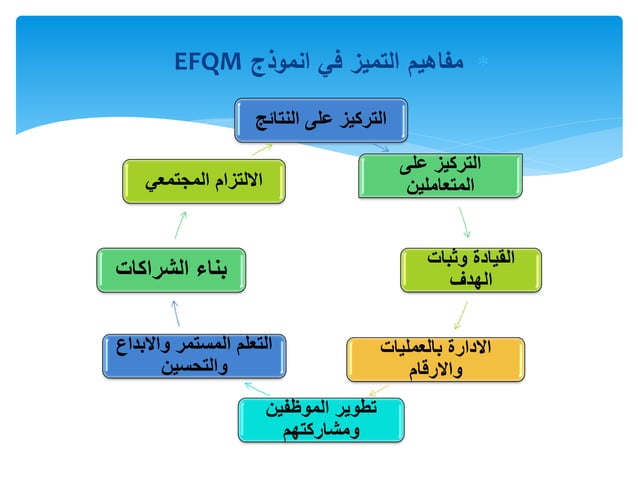 EFQM-European F Quality Model Awareness Training.pdf