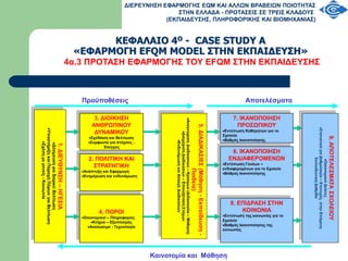 ΕΦΑΡΜΟΓΗ EFQM MODEL ΣΤΗΝ ΕΚΠΑΙΔΕΥΣΗ | PDF