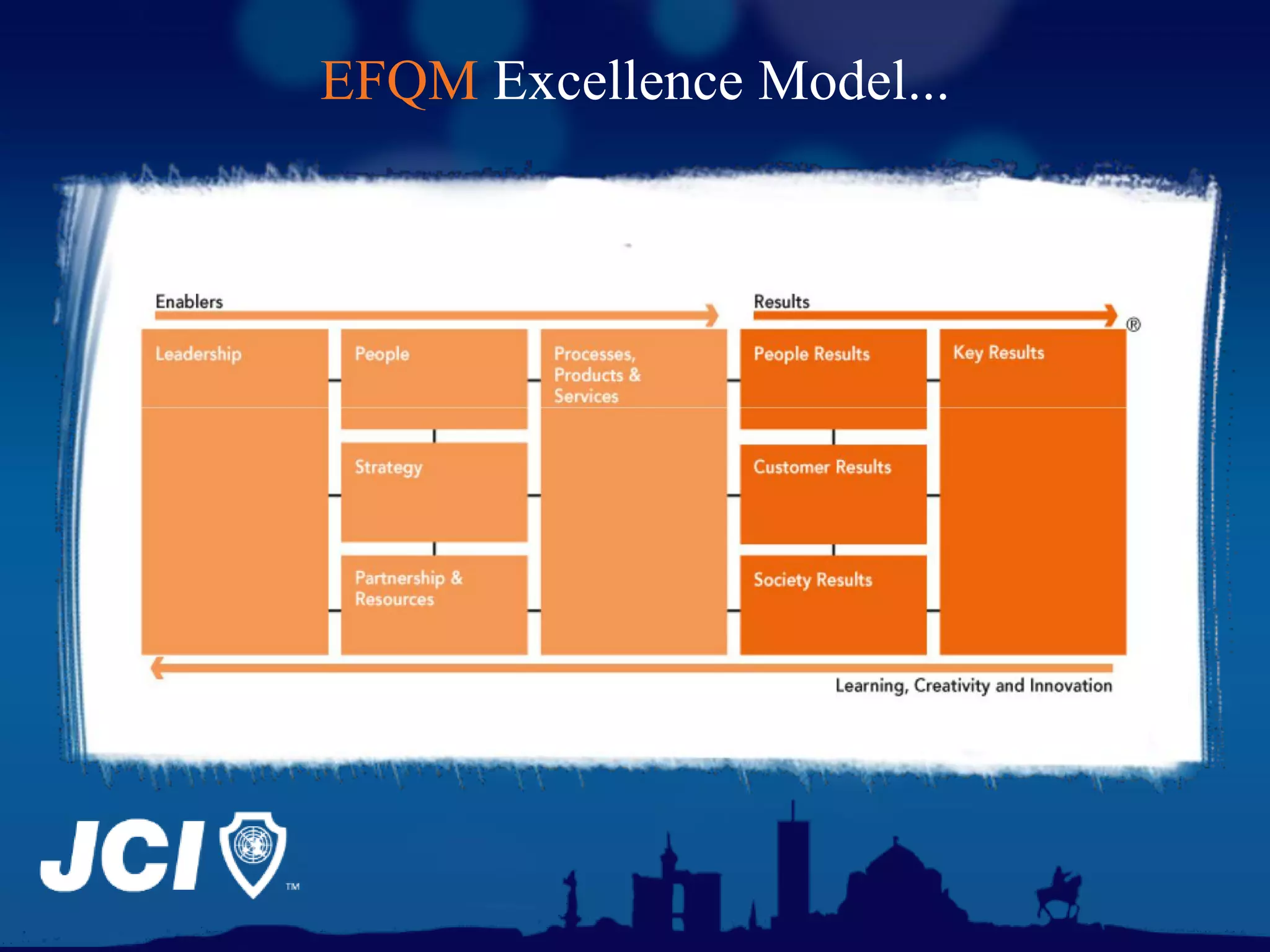 EFQM Excellence Model i njegova primena pri proceni poslovanja srpskih ...