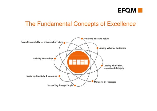 Efqm Model Presentation