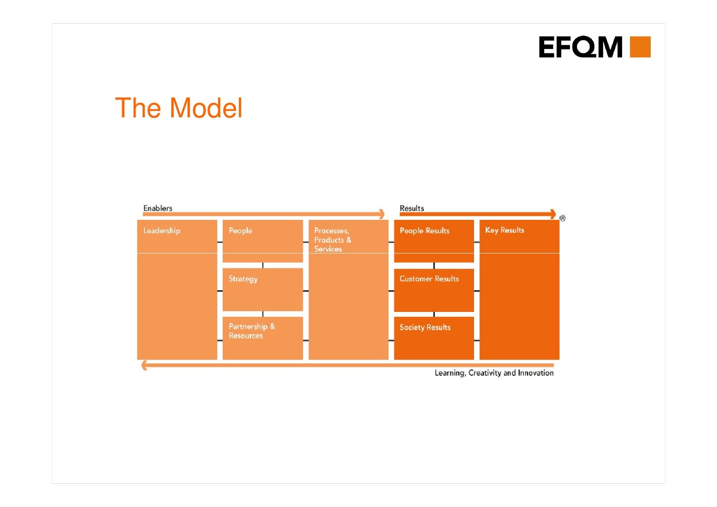 Efqm Model Presentation