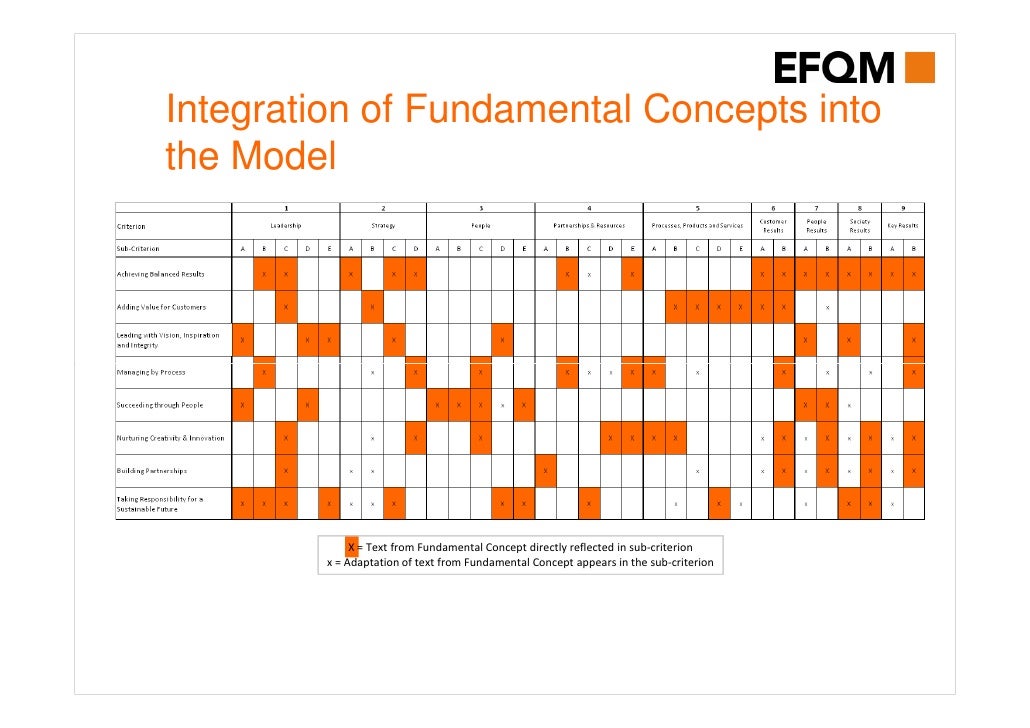 Efqm Model Presentation