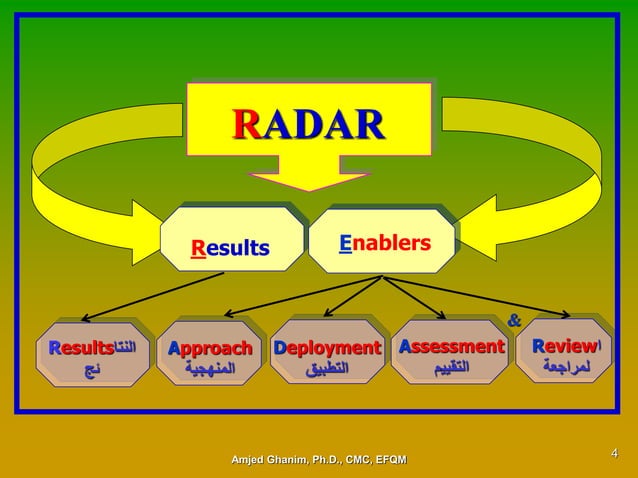 Efqm presentation radar logic | PPS